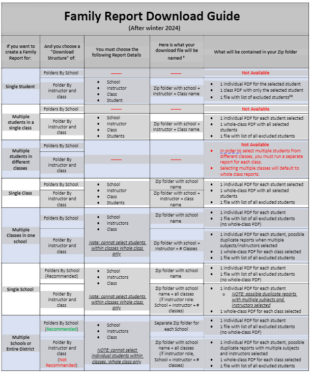 NWEA News.Family report download functionality enhancement