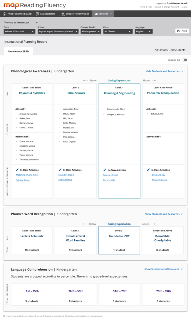 NWEA News.Instructional Planning report