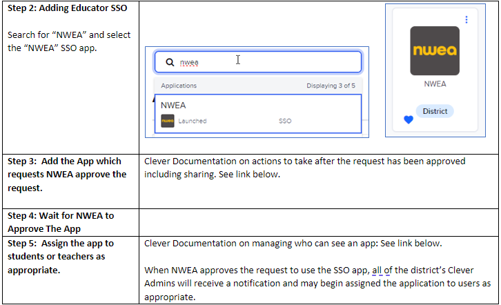 NWEA News.MAP Growth Single Sign-On for Clever and Classlink