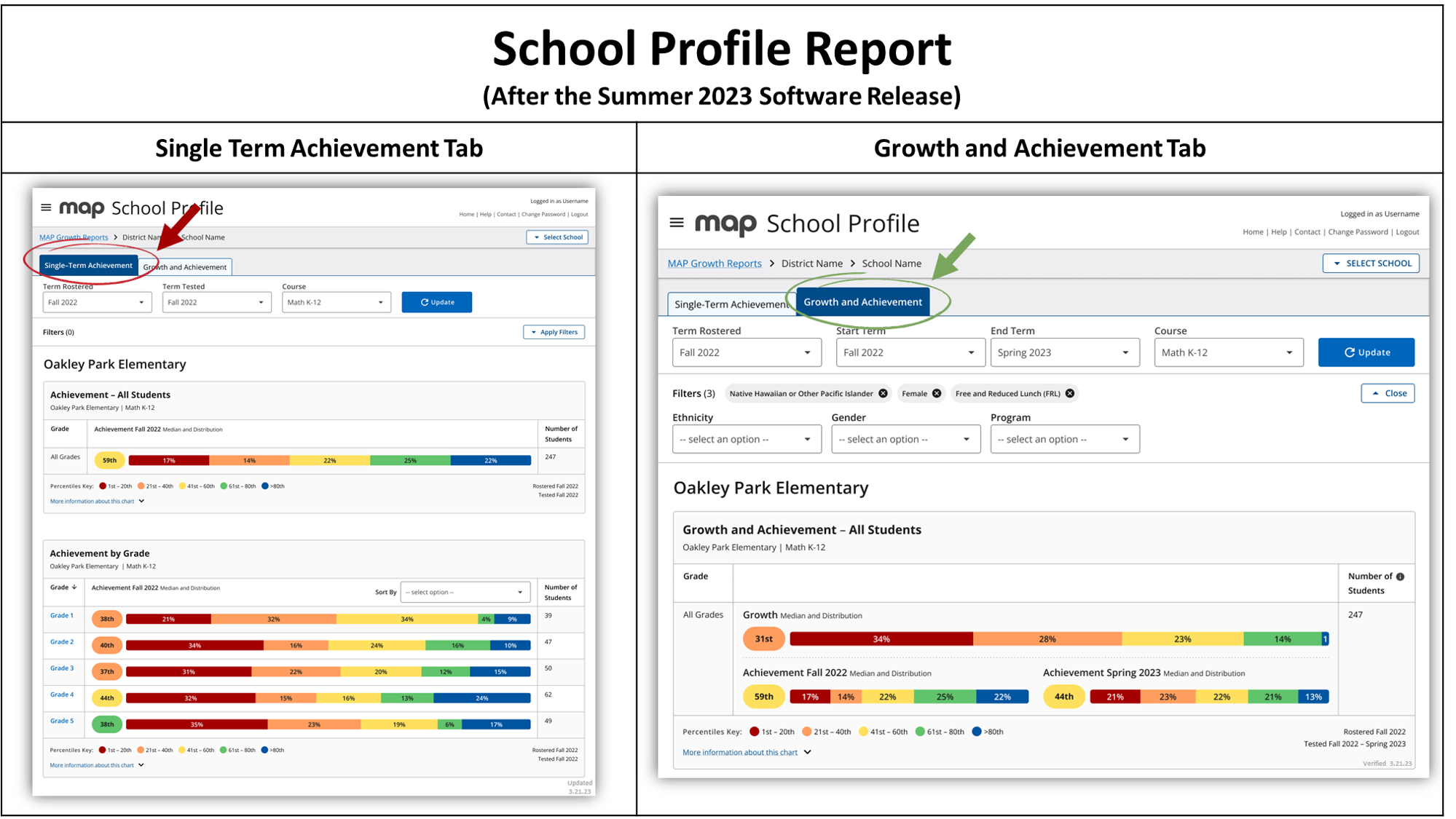 NWEA News.School Profile report – adding growth and school-level data