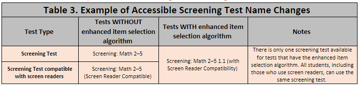 NWEA News.Multi-state expansion of the Enhanced Item Selection Algorithm