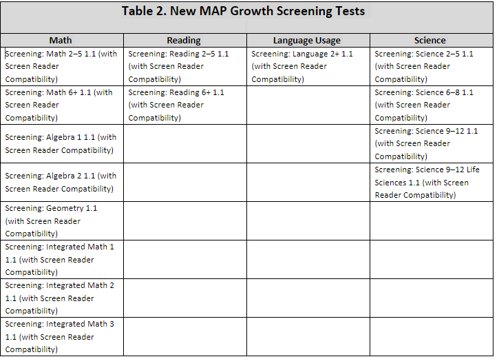 NWEA News.Multi-state expansion of the Enhanced Item Selection ...