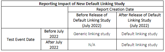 NWEA News.Default linking study – providing partners with a better way ...