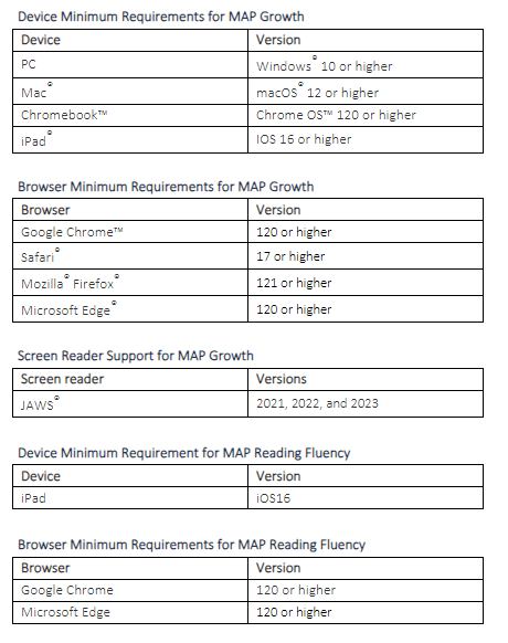 NWEA News.Annual technical updates – Summer 2024