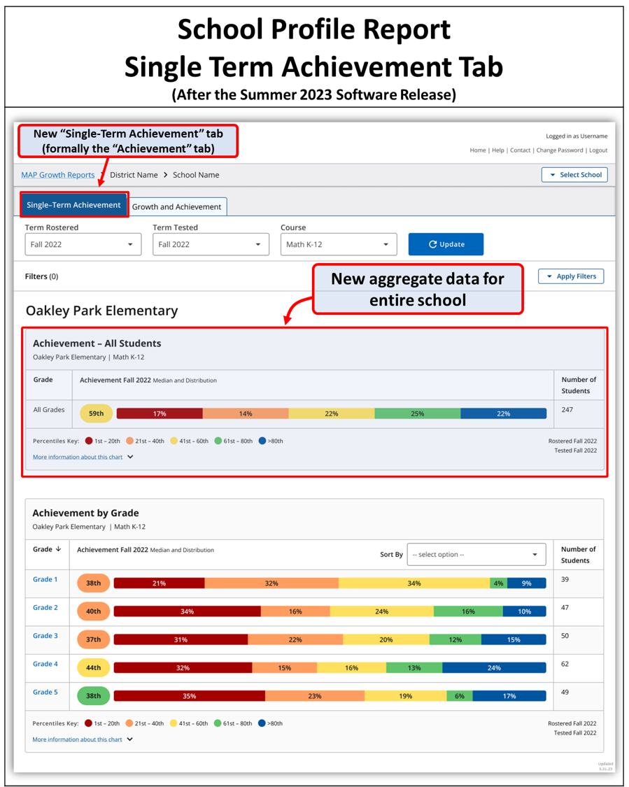 NWEA News.School Profile report – adding growth and school-level data