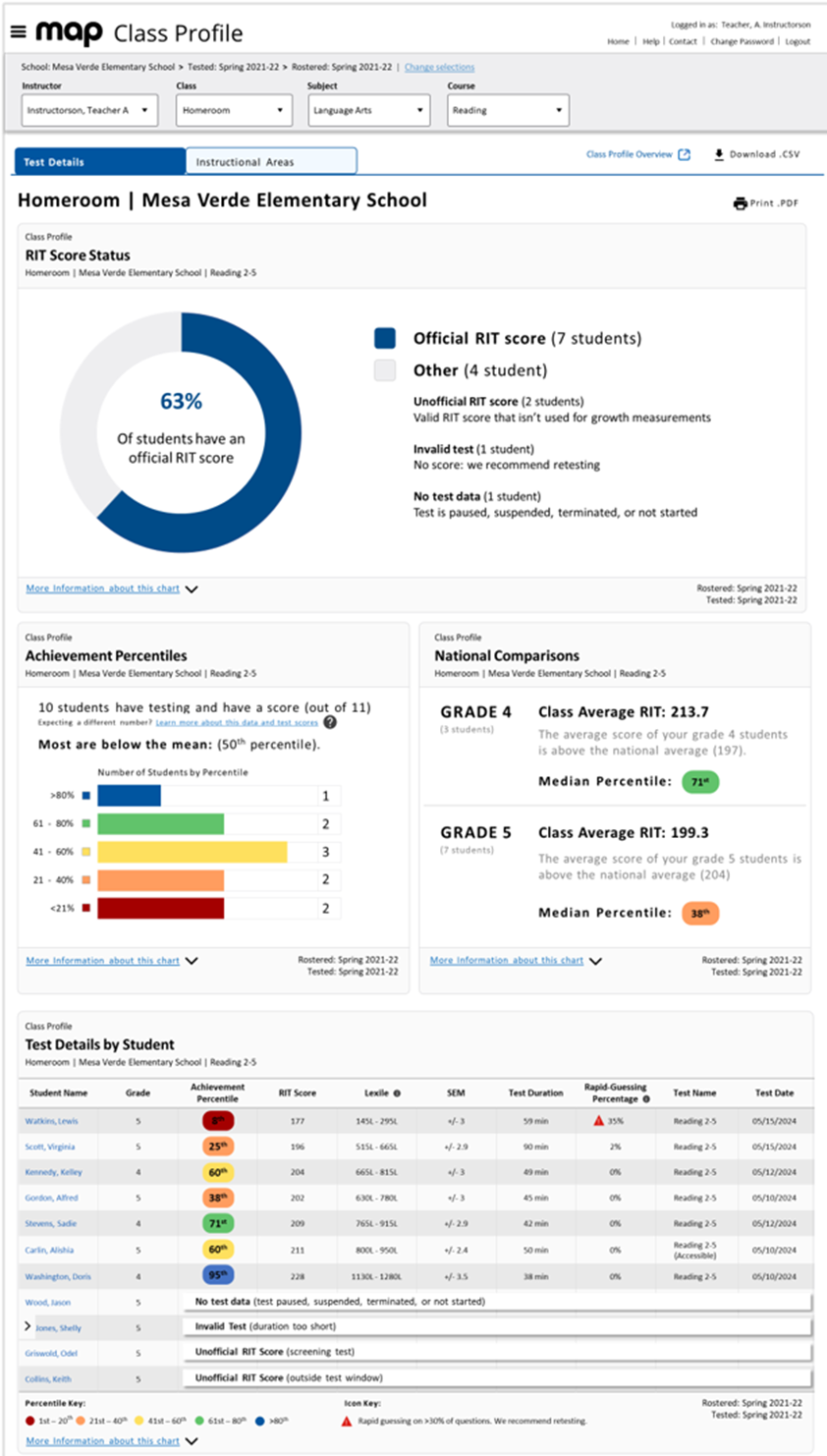 NWEA News.Class Profile enhancements – summer 2024