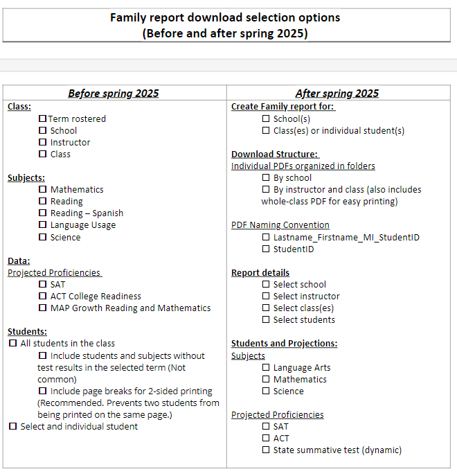 NWEA News.NEW! Improved MAP Growth Family Report download functionality ...