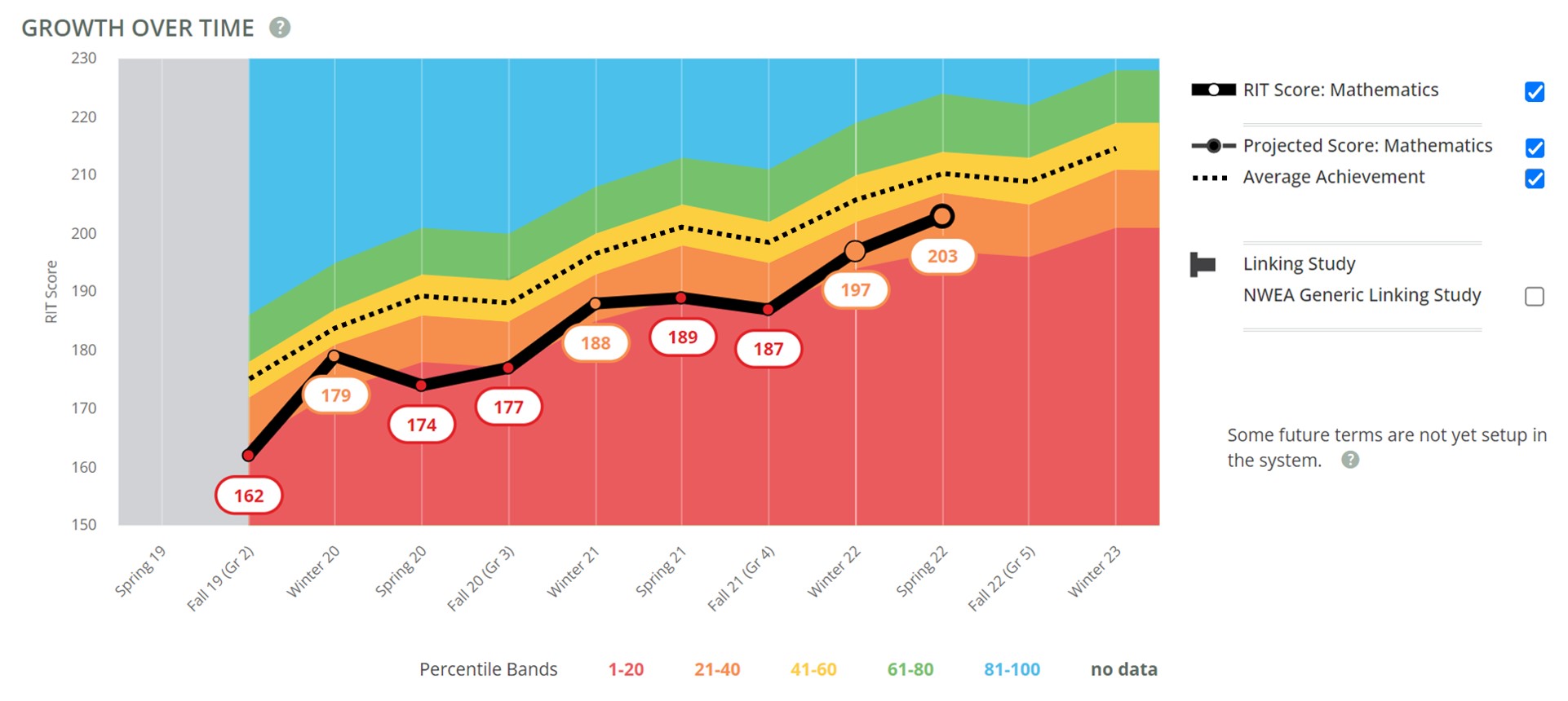 NWEA News Maintenance On The MAP Growth Student Profile Report Removal