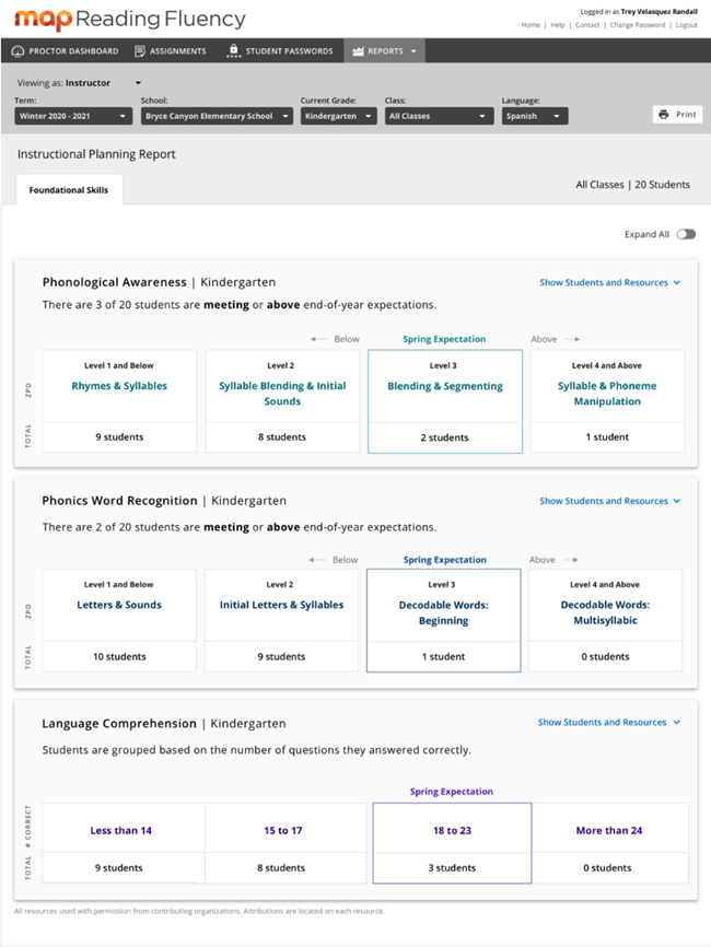 NWEA News.Instructional Planning report