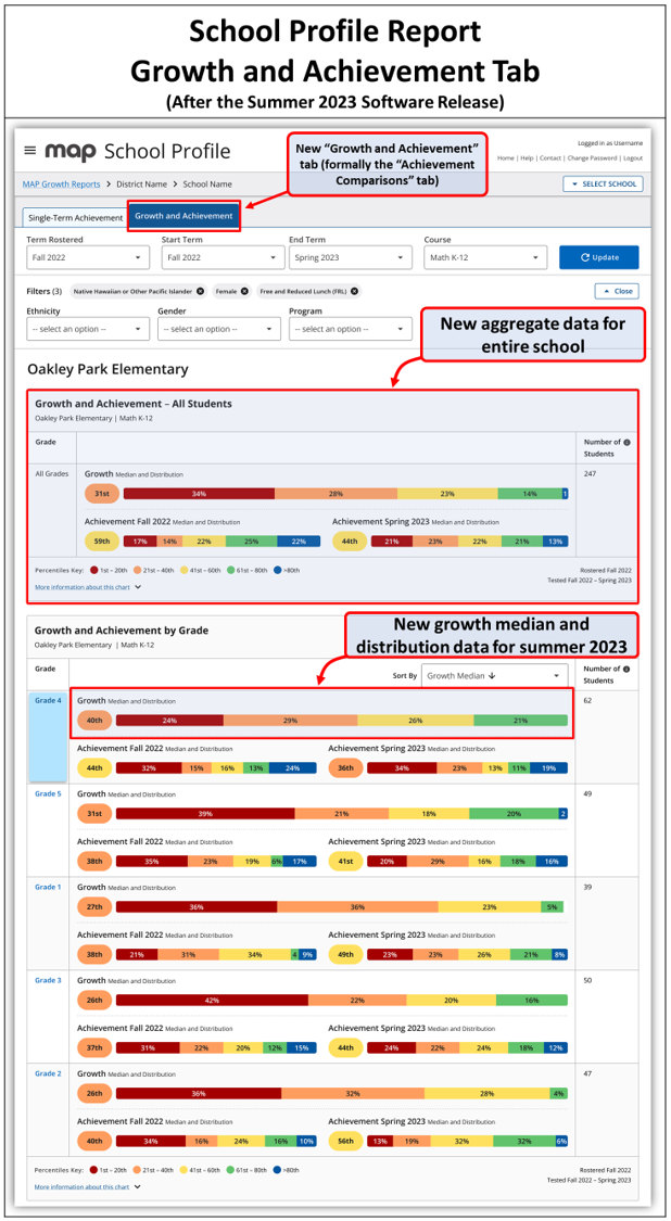 NWEA News.School Profile report – adding growth and school-level data