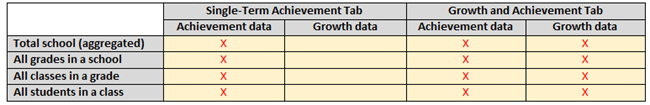 NWEA News.School Profile report – adding growth and school-level data