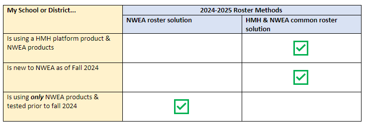 NWEA News.Common rostering