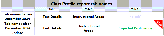 NWEA News.Introducing the new Projected Proficiency tab in the Class ...