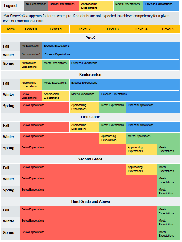 NWEA News.Foundational Skills performance level updates NWEA News.Foundational Skills performance level updates