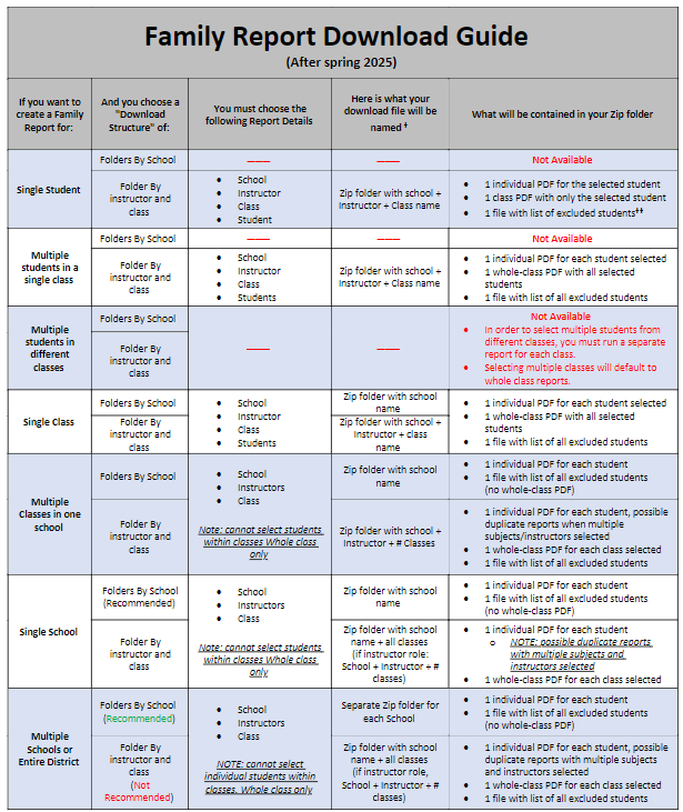 NWEA News.NEW! Improved MAP Growth Family Report download functionality ...