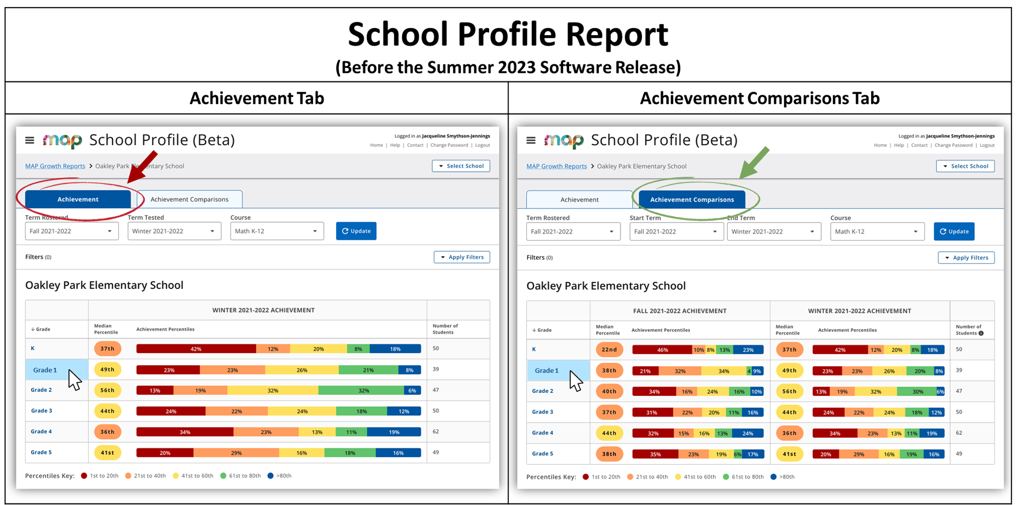 NWEA News.School Profile report – adding growth and school-level data