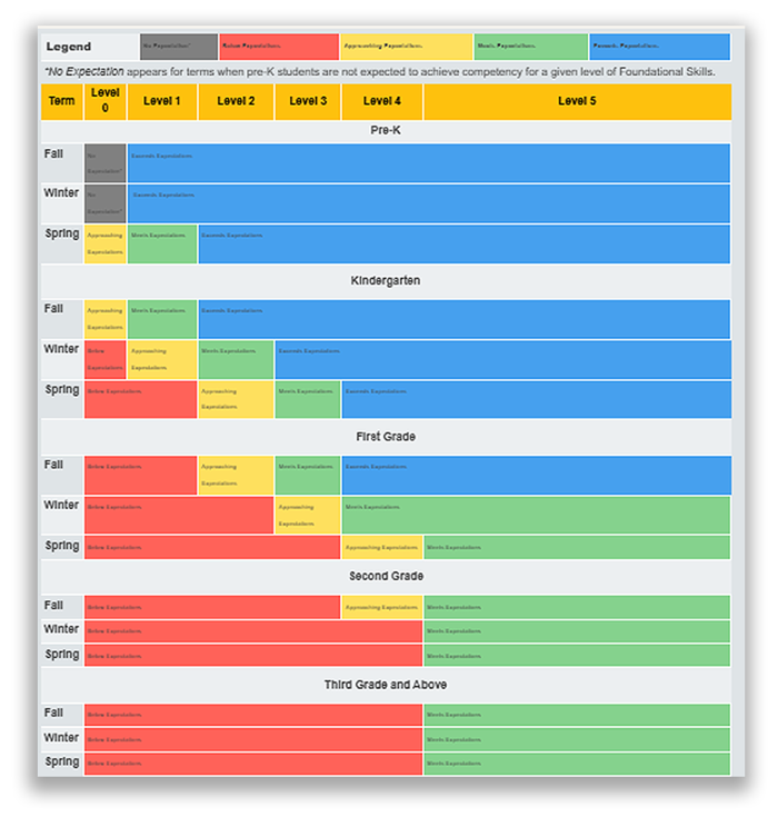 NWEA News.Foundational Skills performance level enhancements - July 2025
