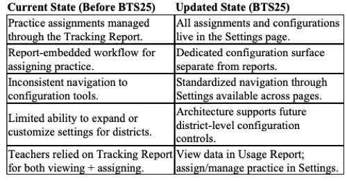 NWEA News.MAP Reading Fluency with Coach enhancements: Settings ...