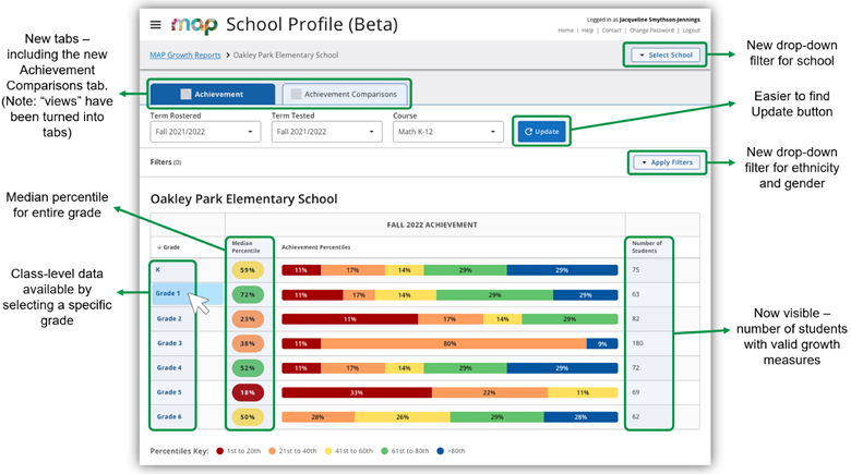 NWEA News.Updated School Profile report – February 2023