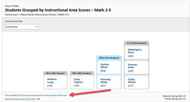 NWEA News.Class Profile enhancements – summer 2024