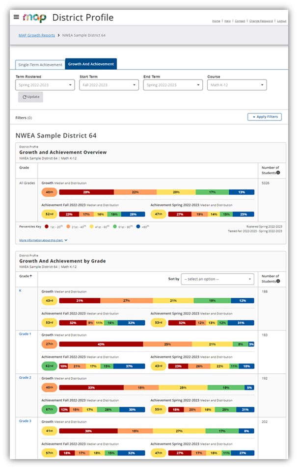 NWEA News.Introducing the NEW! MAP Growth District Profile report