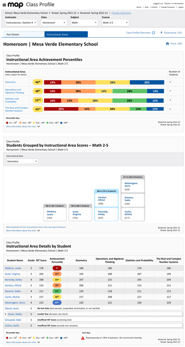 NWEA News.Class Profile enhancements – summer 2024