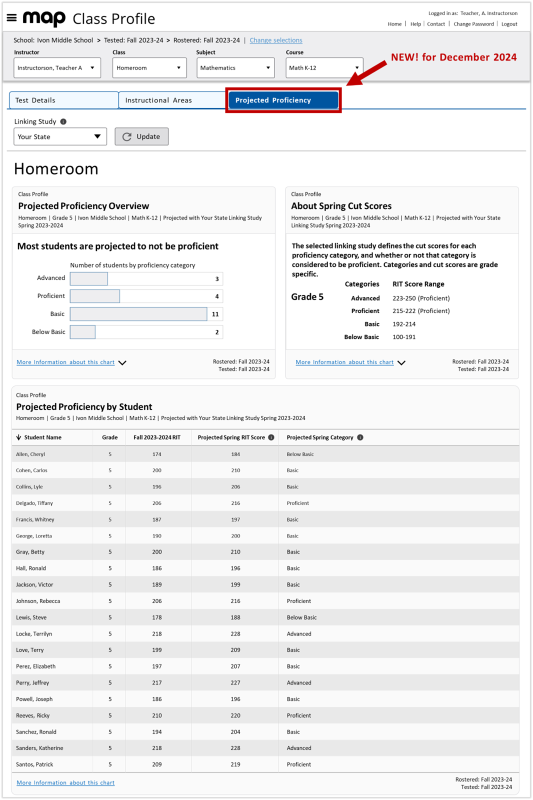 NWEA News.Introducing the new Projected Proficiency tab in the Class ...