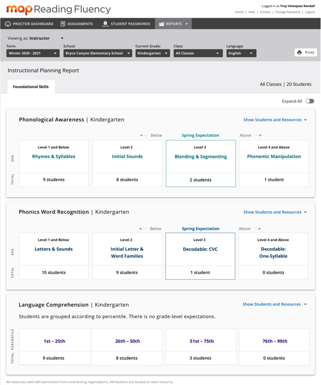 NWEA News.Instructional Planning report