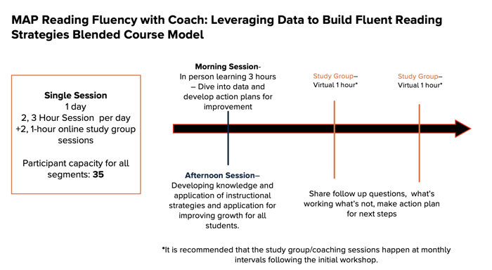 NWEA News.Leveraging Data to Build Fluent Reading Strategies course for ...