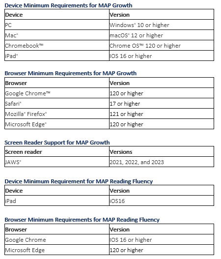 NWEA News.Annual technical updates – Summer 2024