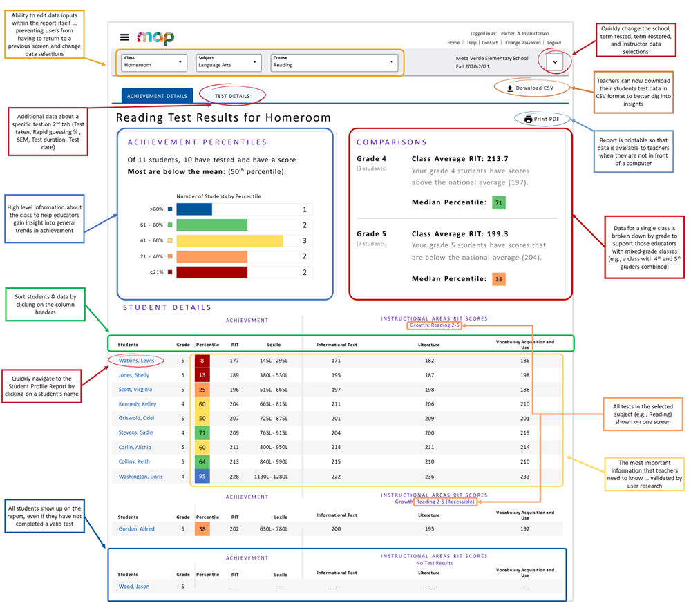 NWEA News.NEW! Class Profile Report: Access classroom insights faster!
