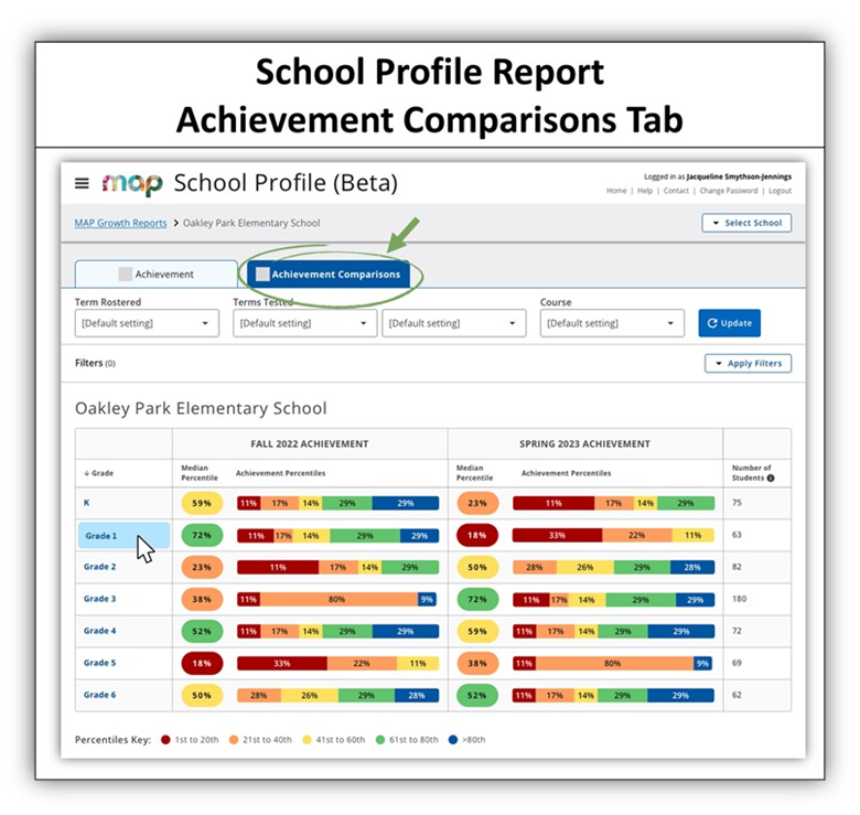 NWEA News.Updated School Profile report – February 2023