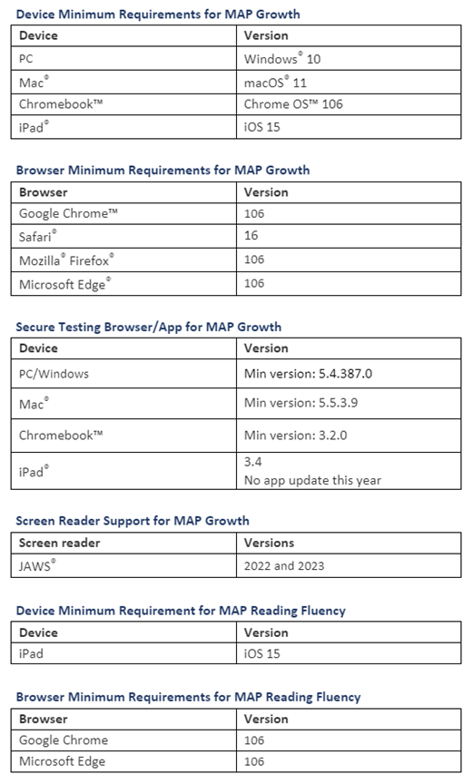NWEA News.Technical updates – Summer 2023