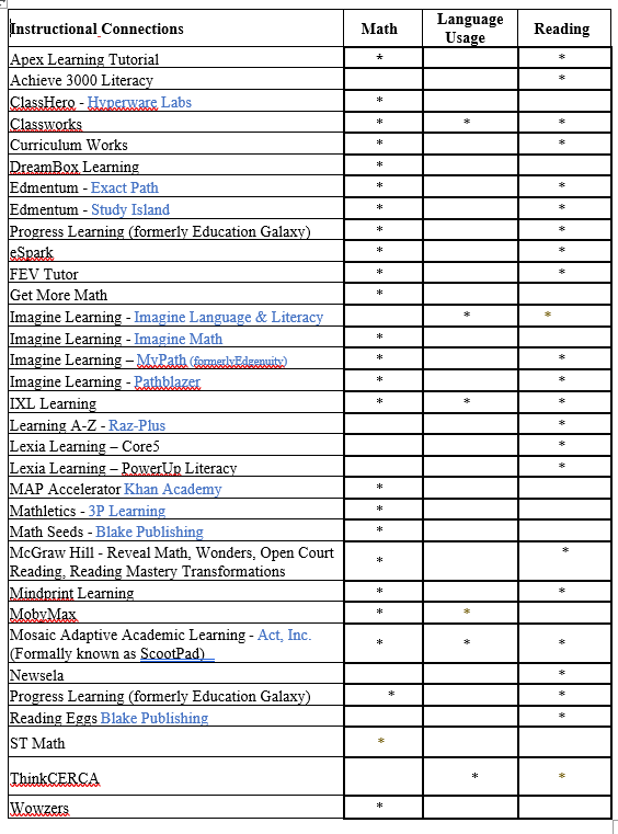 NWEA News.The Instructional Connections program