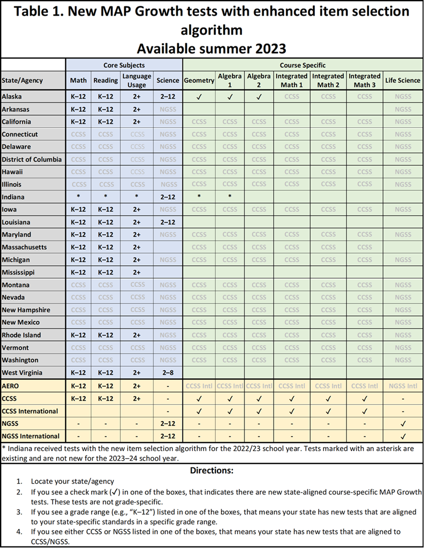 NWEA News.Enhanced item selection algorithm for select MAP Growth tests