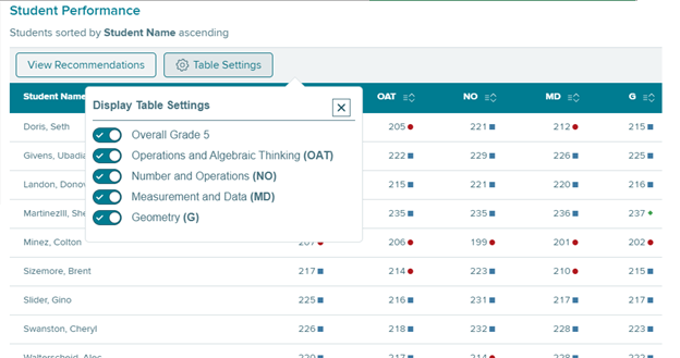 NWEA News.MAP Growth works with McGraw Hill’s Core Curriculum