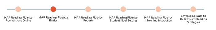 NWEA News.MAP Reading Fluency Professional Learning Pathways: Leveraging data to accelerate ...
