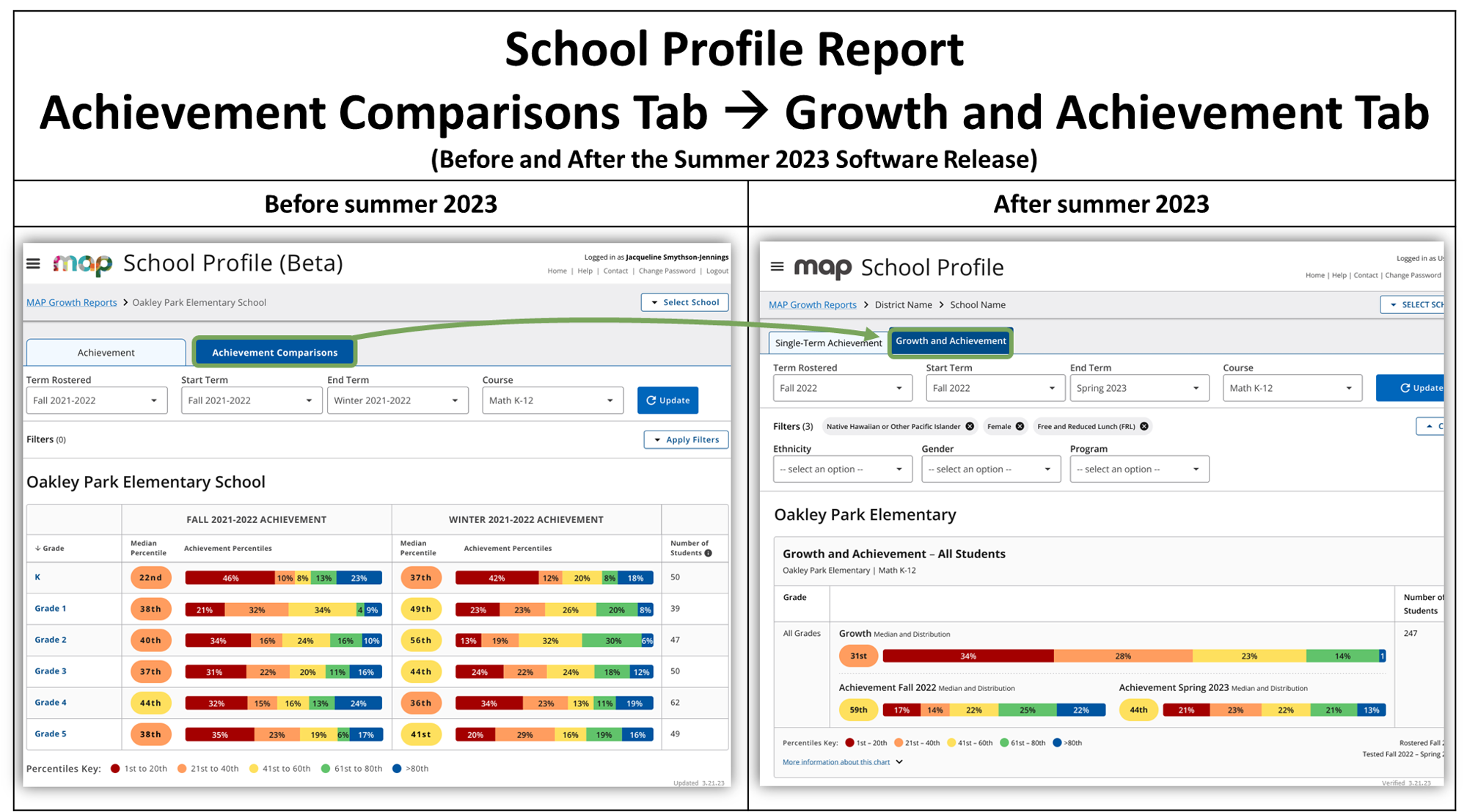 NWEA News.School Profile report – adding growth and school-level data