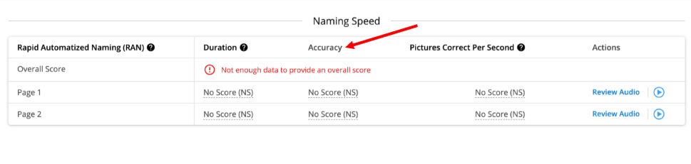 NWEA News.Rapid Automatized Naming (RAN) enhancements
