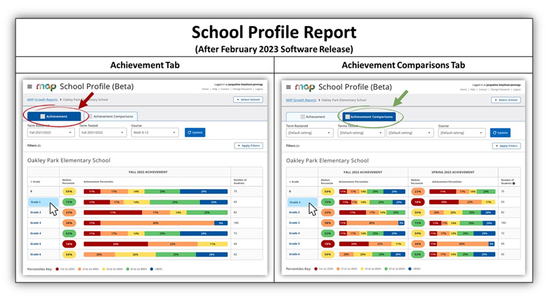NWEA News.Updated School Profile report – February 2023
