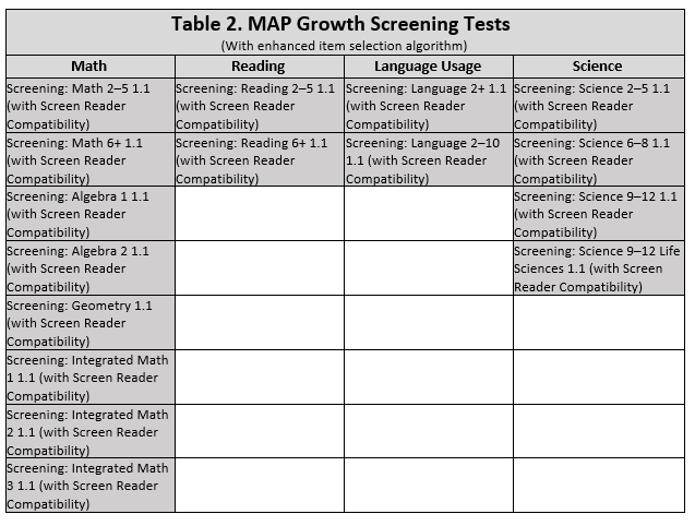 NWEA News.Multi-state expansion of the Enhanced Item Selection Algorithm