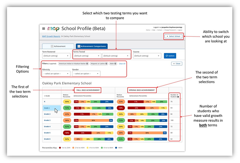 NWEA News.Updated School Profile report – February 2023