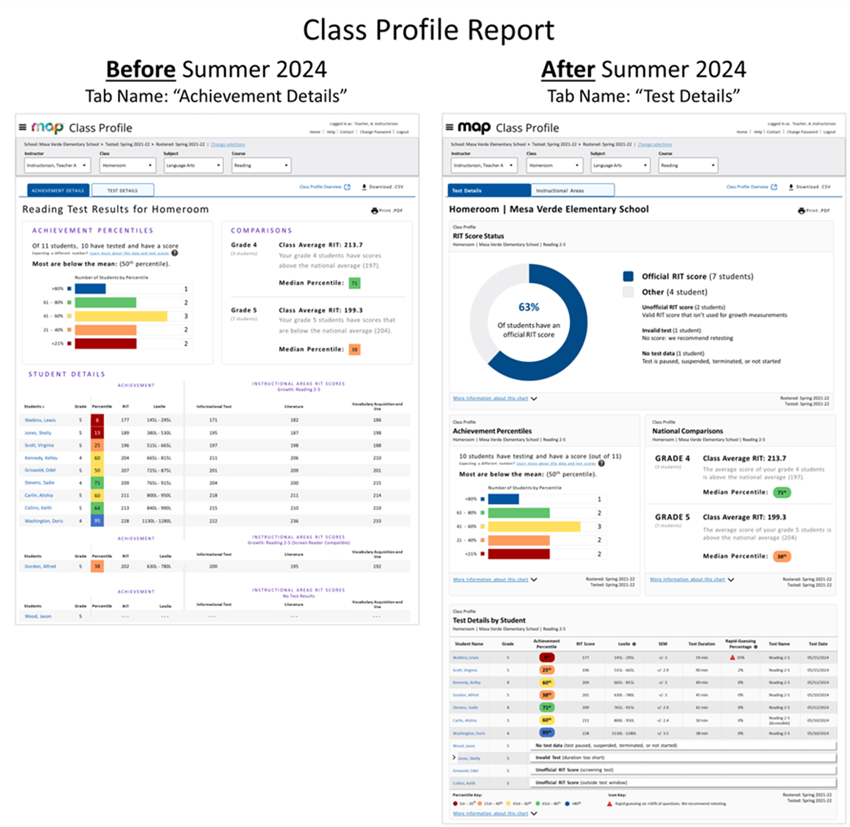 NWEA News.Class Profile enhancements – summer 2024