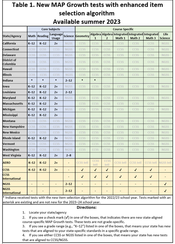 NWEA News Enhanced Item Selection Algorithm For Select MAP Growth Tests