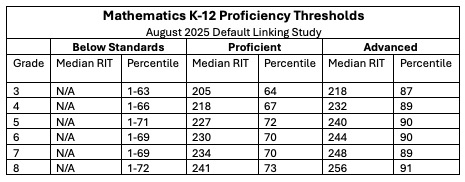 NWEA News.Default linking study – providing partners with a better way ...