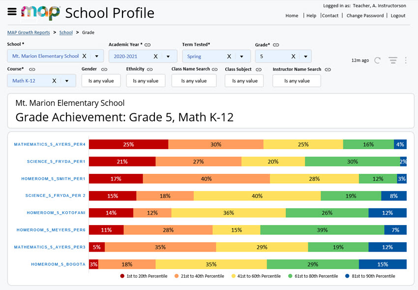 NWEA News.NEW! School Profile report beta release – Helping school ...