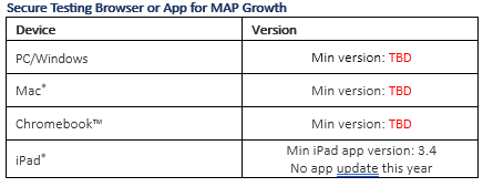 NWEA News.Annual technical updates – Summer 2024