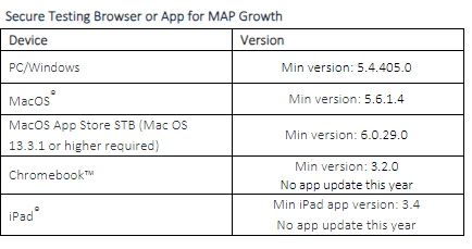 NWEA News.Annual technical updates – Summer 2024