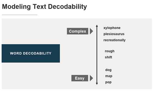 NWEA News.Lexile Framework for Oral Reading Overview FAQ
