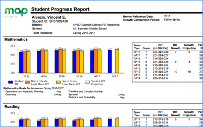 Teacher guide to accessing MAP reports